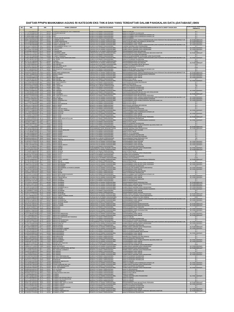 Data Jabatan Konversi Lampiran II | PDF