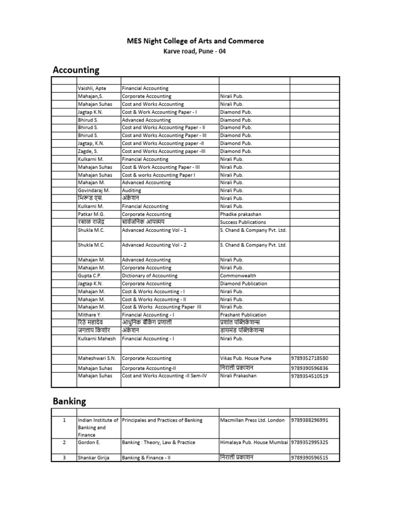 Subjectwise Book List Converted 2 | PDF | Economies