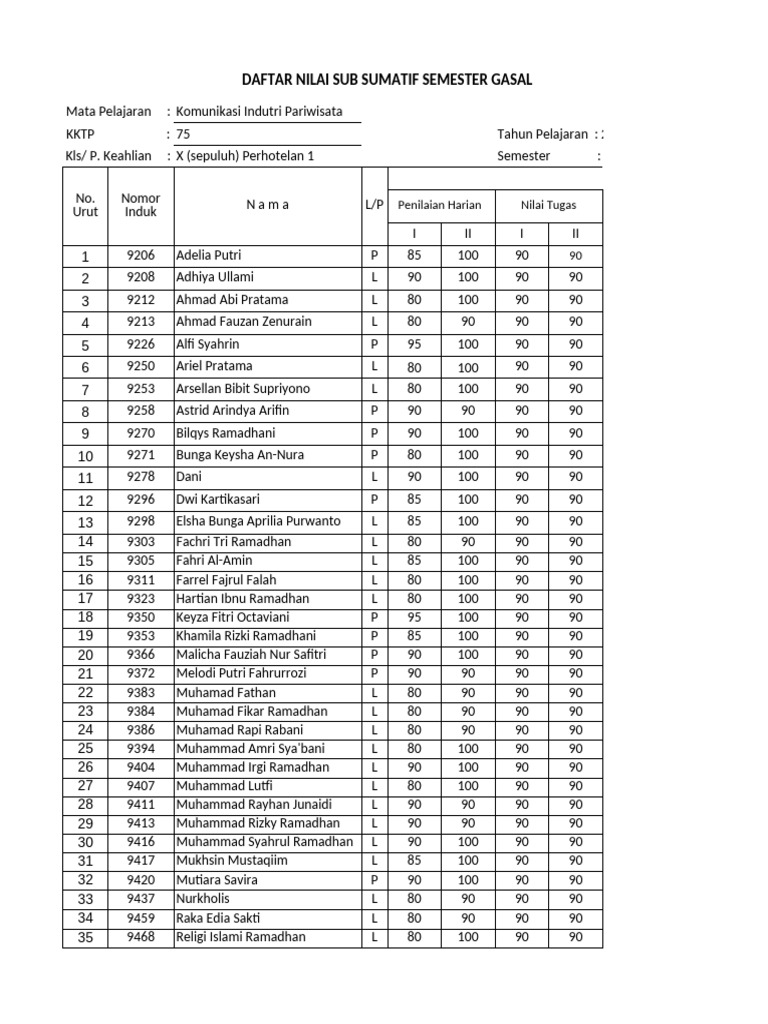 (Sahrudin) Service Excellence - X KLR | PDF