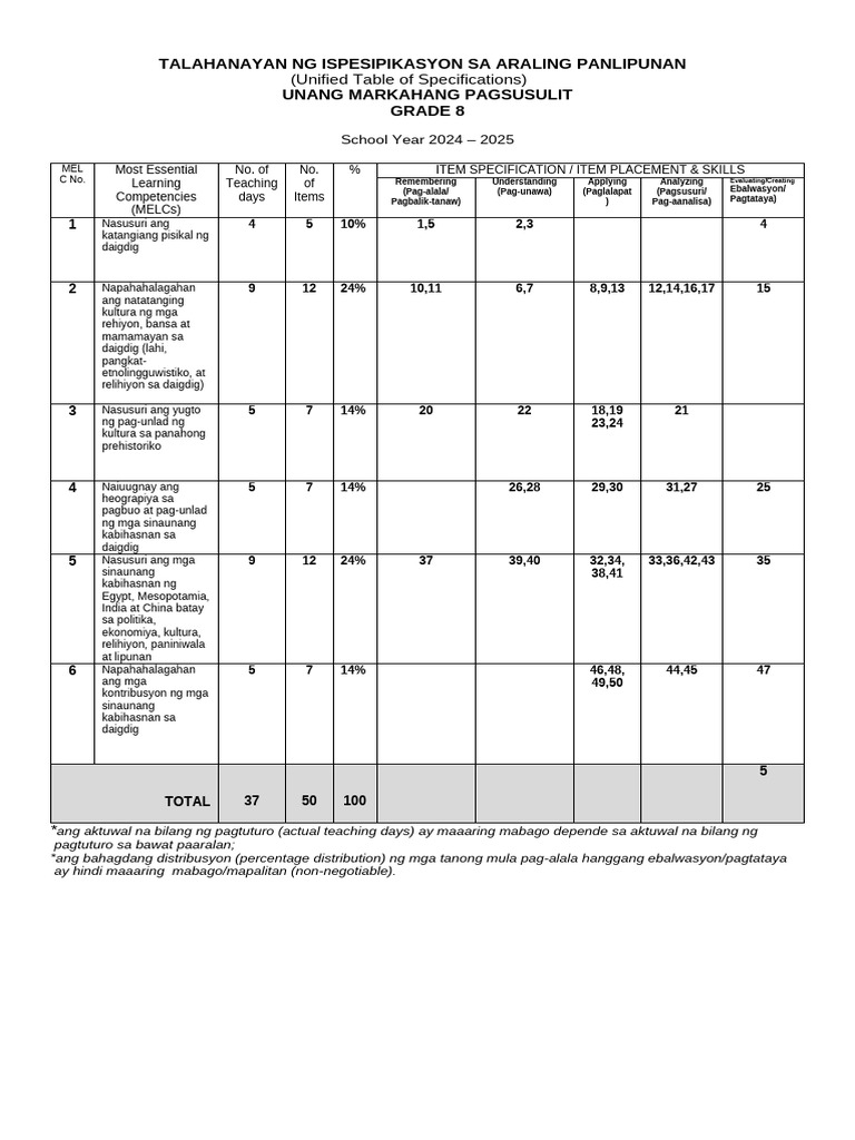 Ap8 Q1 Tos Sy2024-2025 | PDF