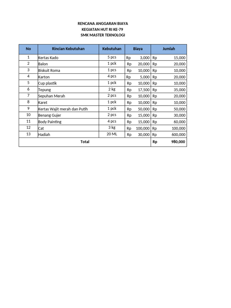 Rab Hut Ri SMK Mastek | PDF | Memasak, Makanan, & Anggur