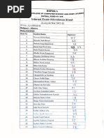 Staff List 2024-25 | PDF