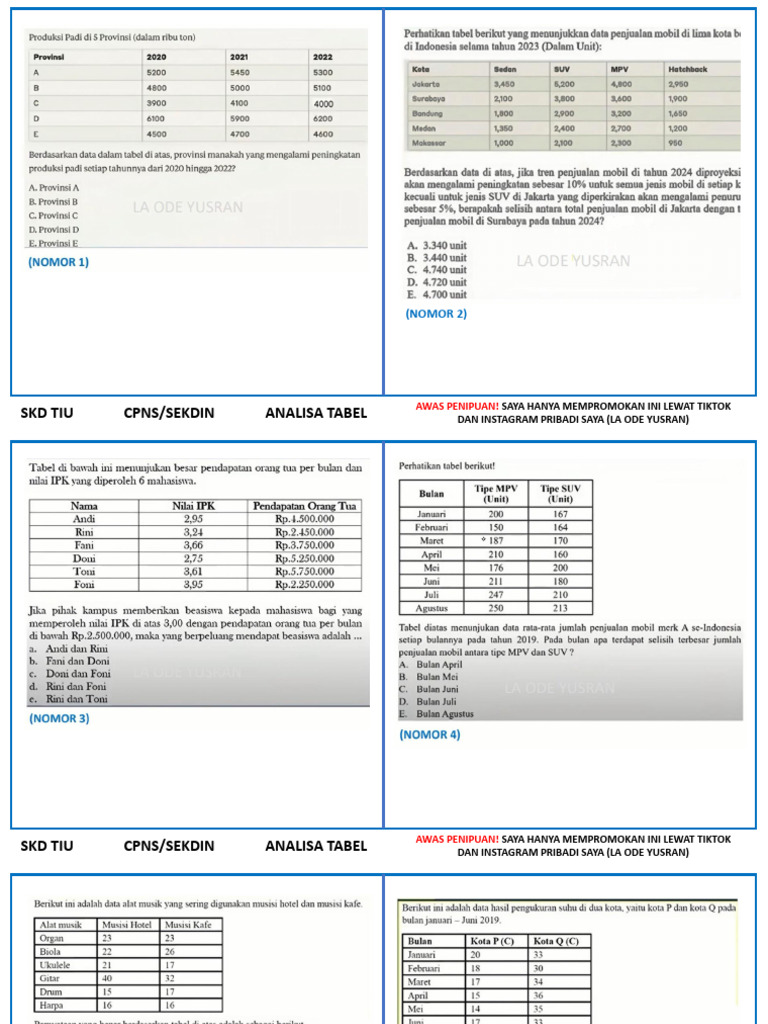 ANALISA TABEL Tiu SKD | PDF
