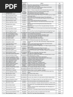 Dubai Islamic Bank Branch Contacts | PDF | Karachi | Lahore