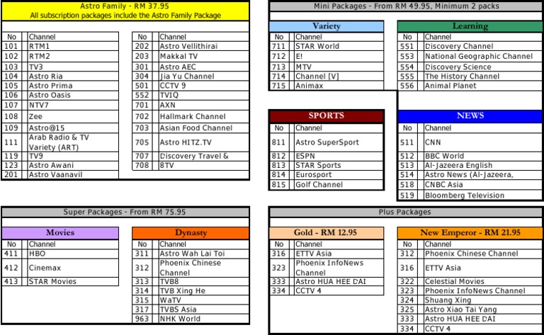 Astro Channel List 2023 | PDF | Television Network | Entertainment