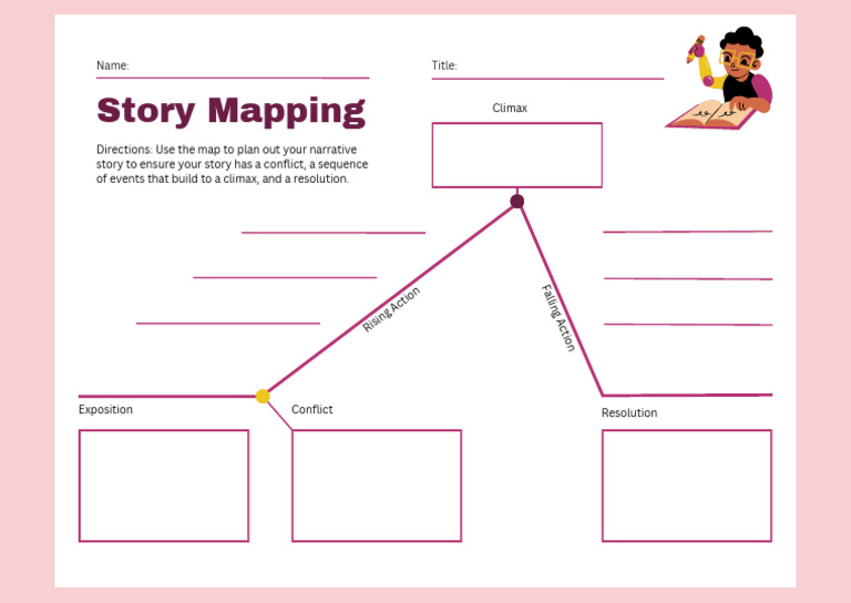 Narrative Arc - Graphic Organiser | PDF
