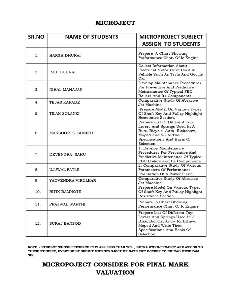 FINAL YEAR MICRO-PROJECT LIST | PDF | Engineering | Motor Vehicle