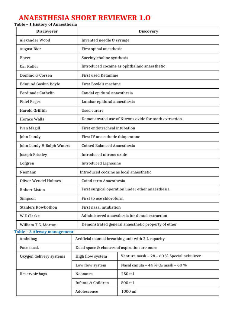 ANESTHESIA | PDF | Anesthesia | Cardiopulmonary Resuscitation