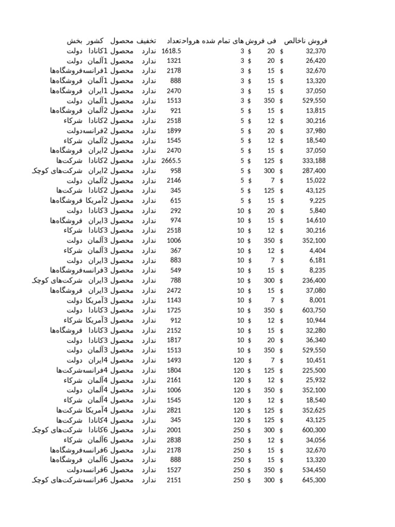 003 Excel Data For Practice | PDF