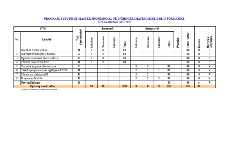 Master Profesional Ne Inxhinieri Matematike Dhe Informatike Viti ...