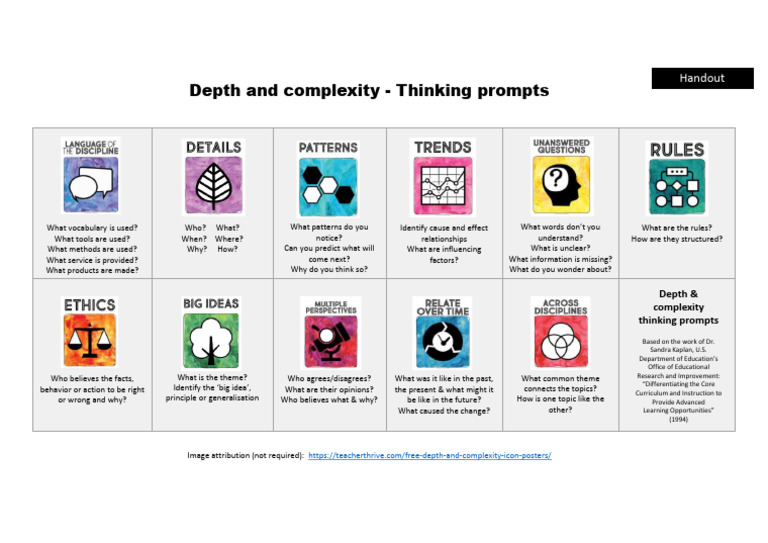 Depth and Complexity - Thinking Prompts | PDF | Complexity | Human ...
