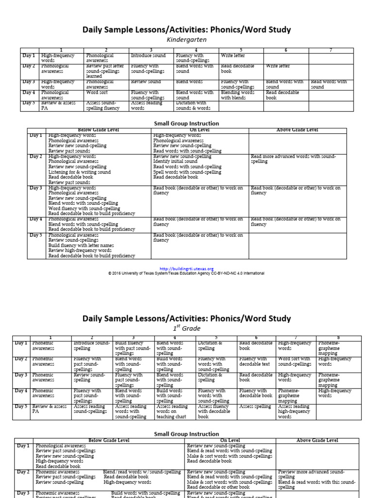 Daily Phonics Lessons for Grades K-2 | PDF | Phonics | Orthography