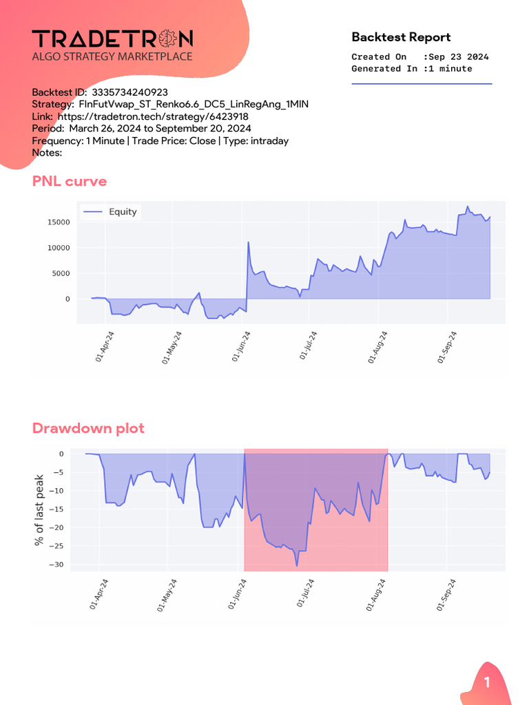 Backtest Trading Strategy Performance Report | PDF | Sharpe Ratio ...