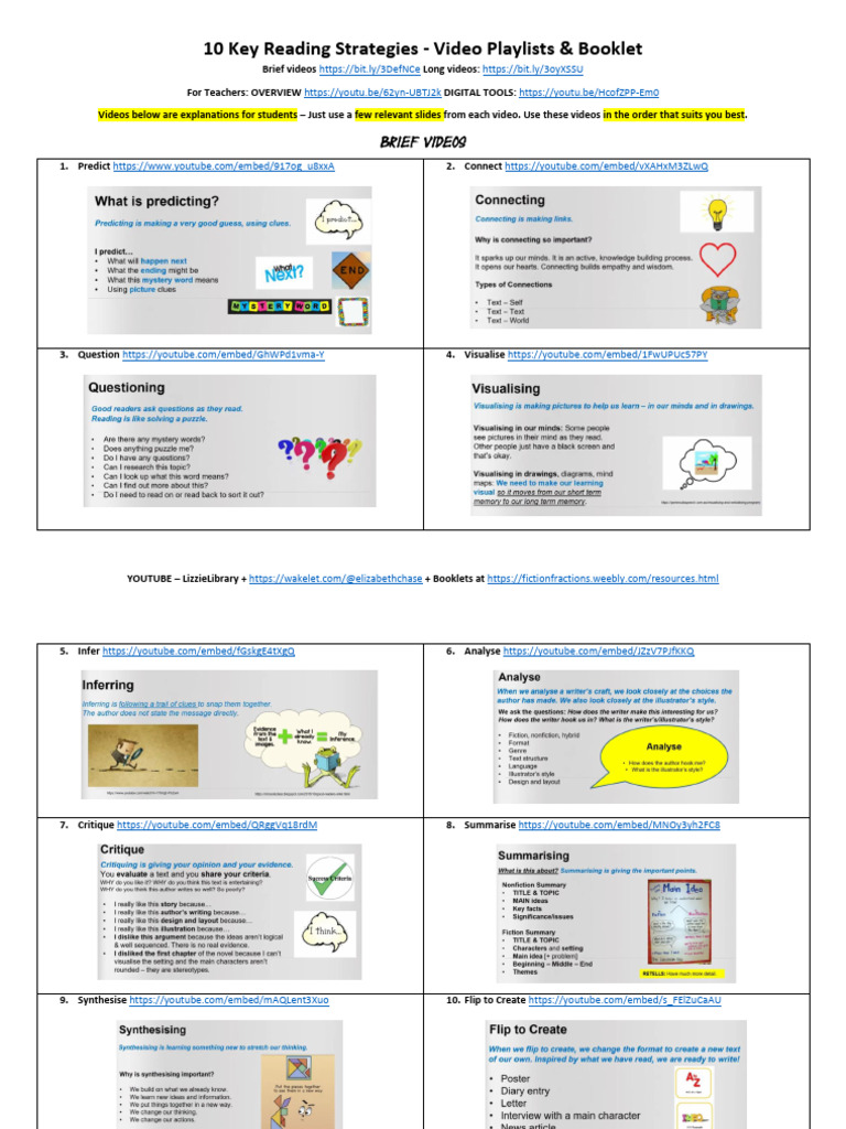 10 Key Reading Strategies Booklet | PDF | Non Fiction | You Tube