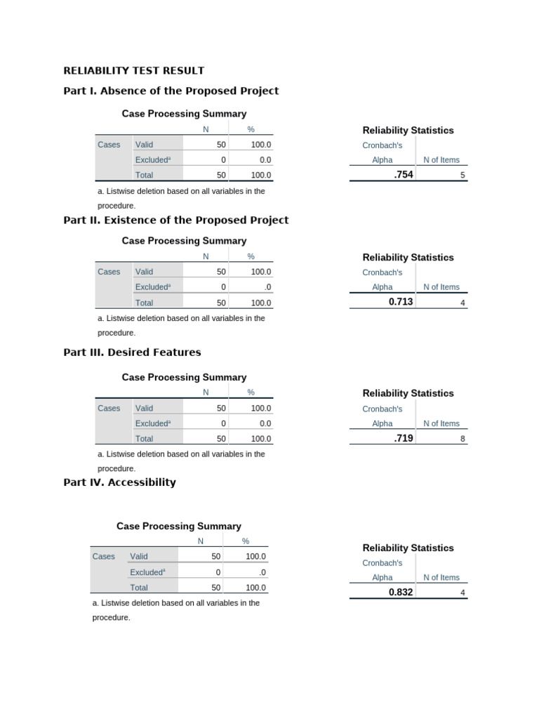 Reliability Test Result Pdf