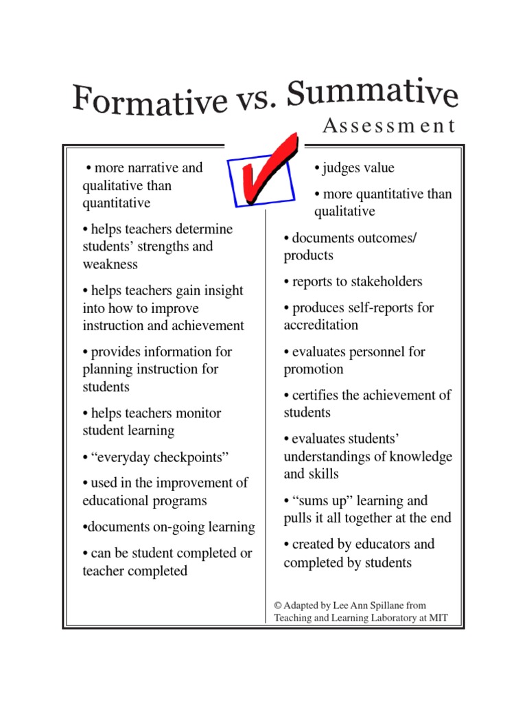 Comprehensive Assessment Guide | PDF | Learning | Teachers