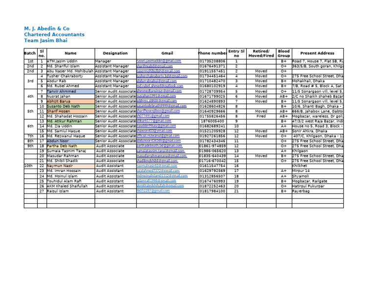 Team Jasim Bhai Member Details | PDF | Bangladesh
