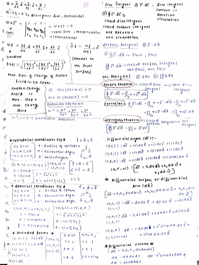 Emft Short Notes | PDF