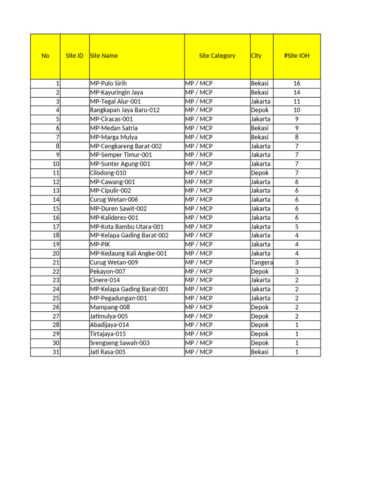 Propose Swap To IXR-eB Batch 2 (Priority IOH) | PDF | Bali