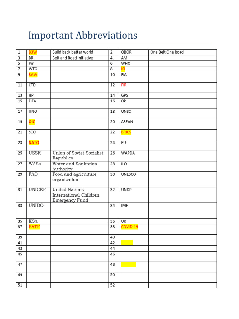 Key International Abbreviations List | PDF | United Nations ...