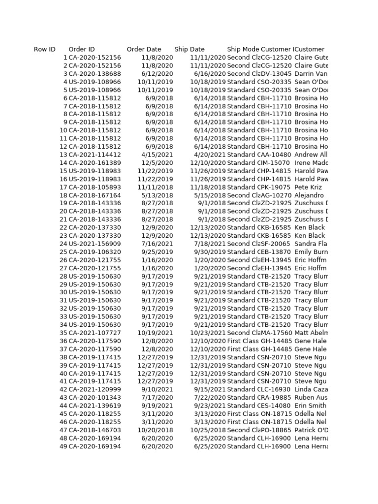 New Superstore Data | PDF