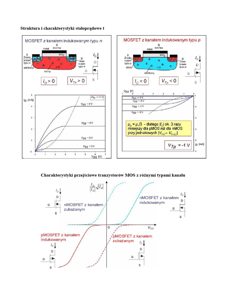 Inwerter CMOS Synteza | PDF