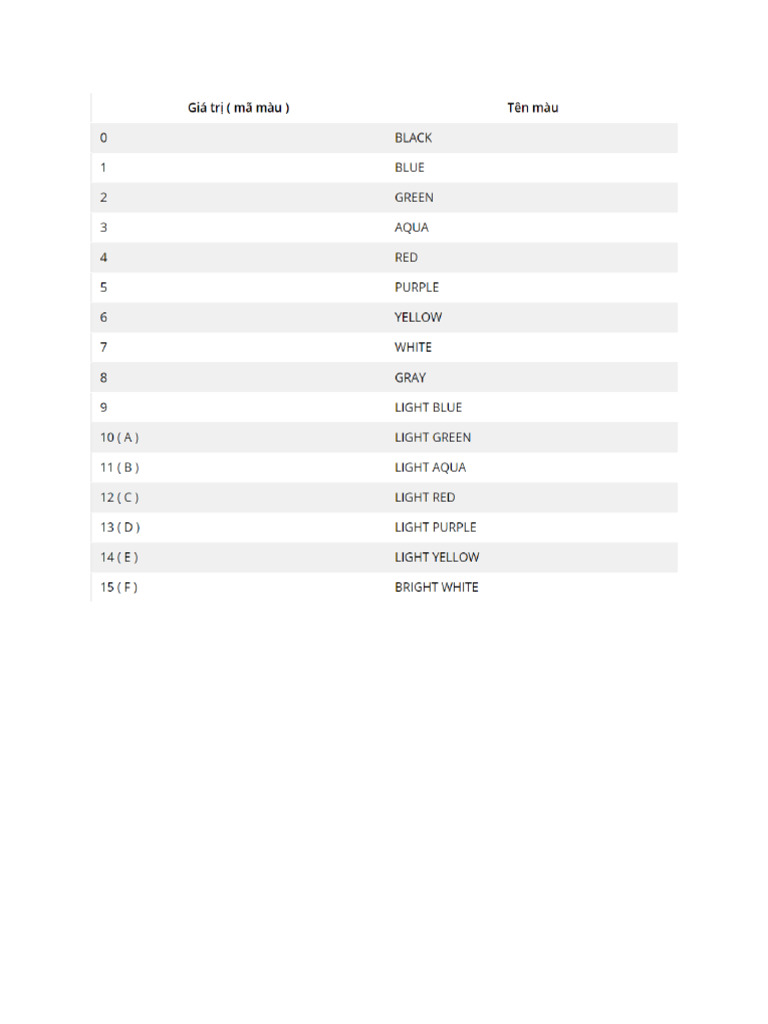Giải Thích Code 1 | PDF