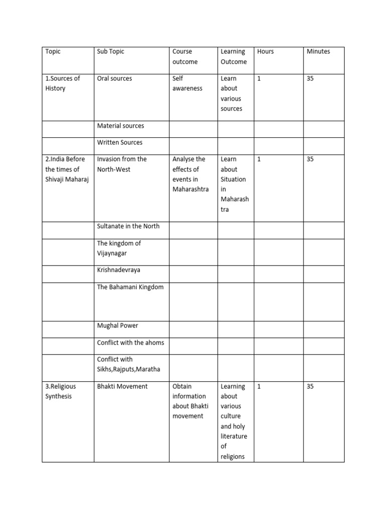 7th History | PDF