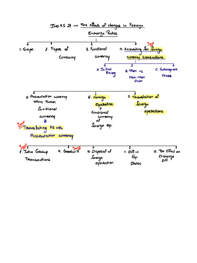 IND As 21 - Regular | PDF | Currency | Service Industries
