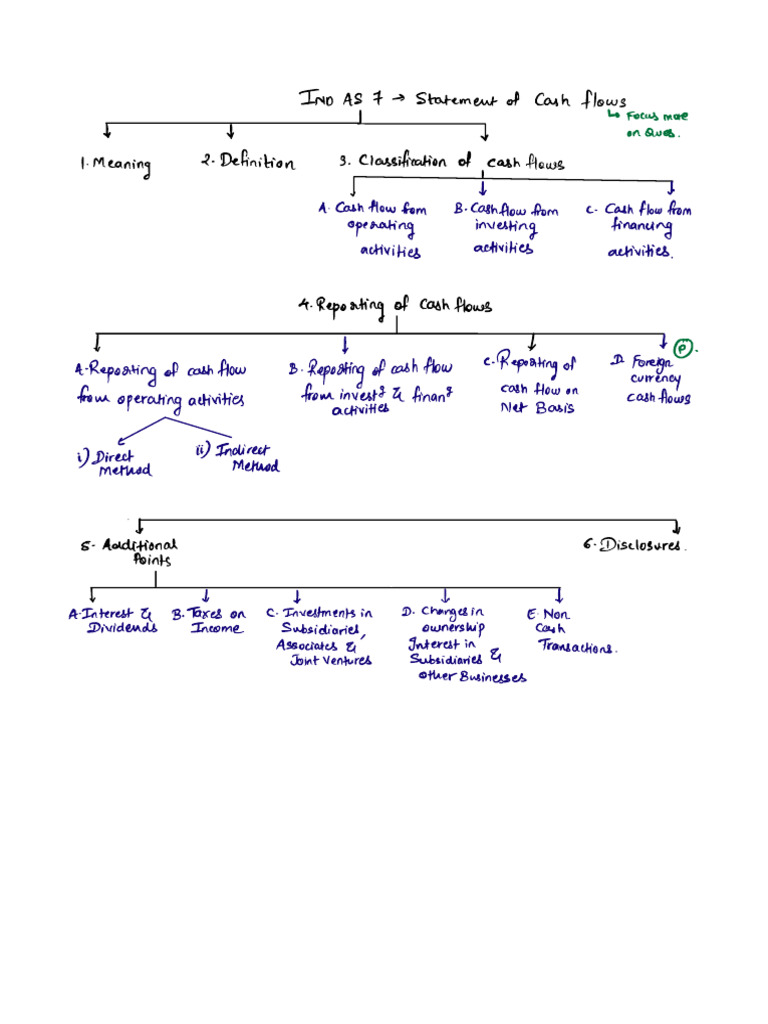 IND AS 7 - Regular | PDF | Dividend | Cash Flow Statement