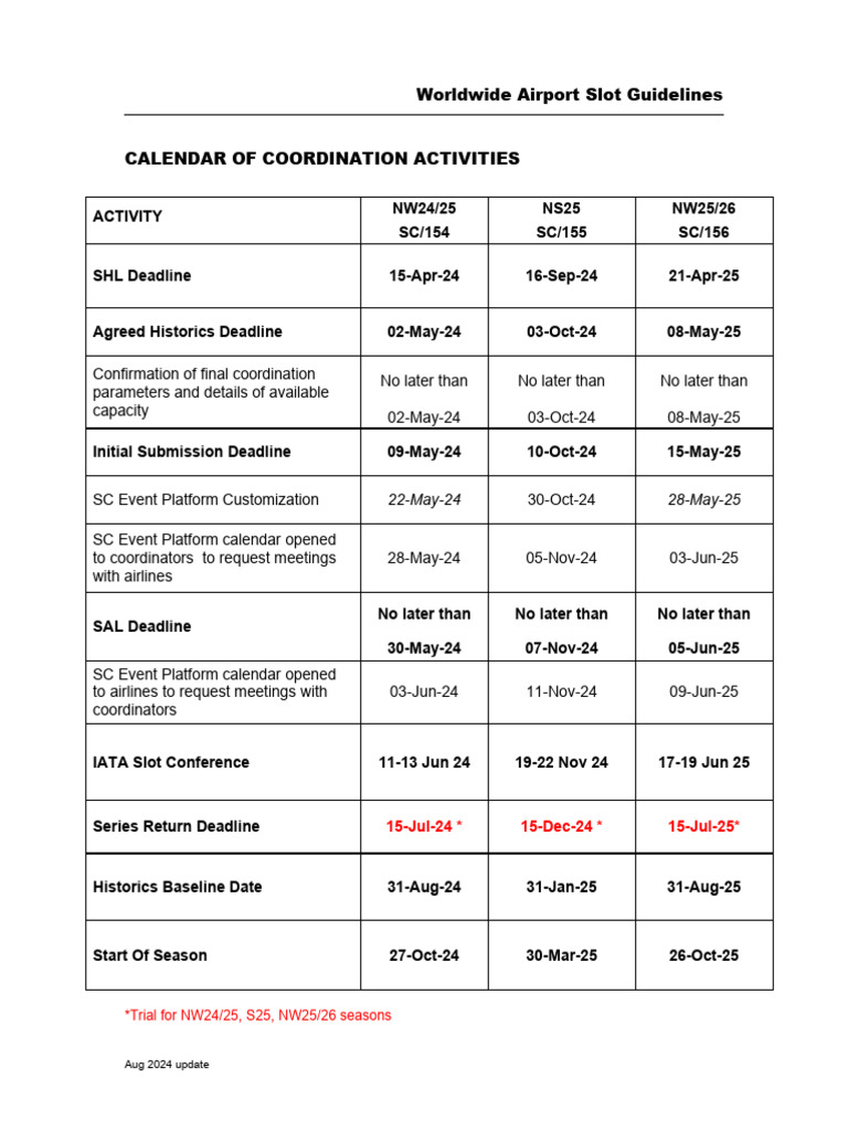 Airport Slot Coordination Calendar 2024 | PDF