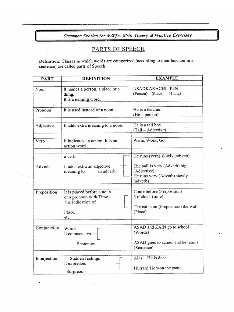Eng Grammar | PDF | Languages | Foreign Language Studies