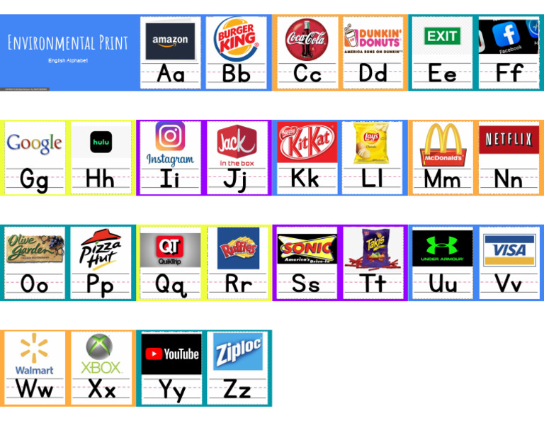 Environmental Print Alphabet ALL | PDF