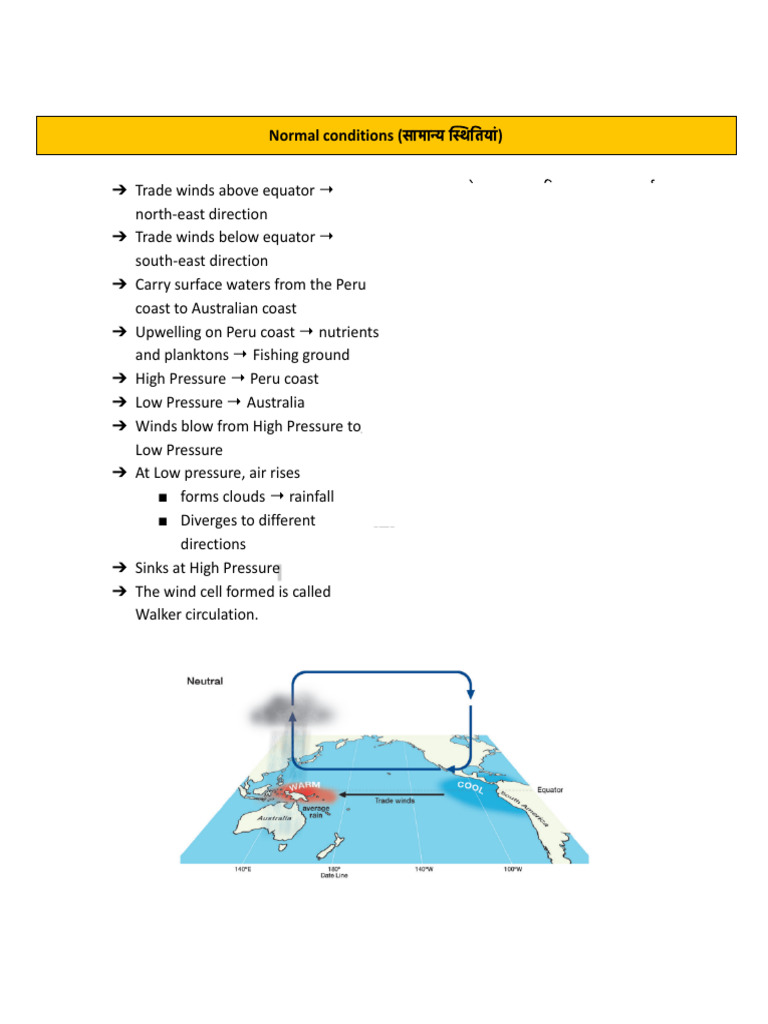 El Nino La Nina Edited | PDF