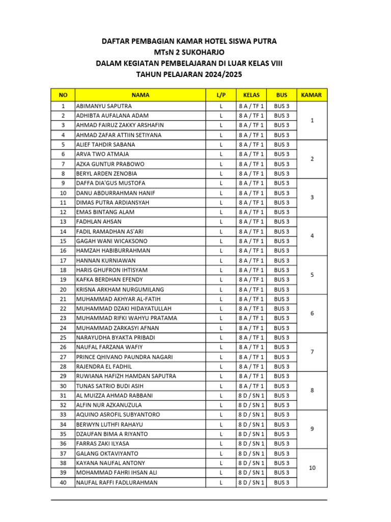 Pembagian Kamar Hotel Siswa Putra | PDF | Perjalanan | Seni