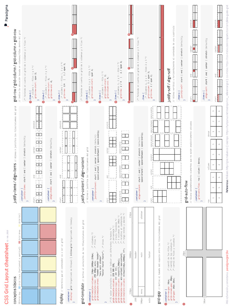 Chuleta Css Grid | PDF