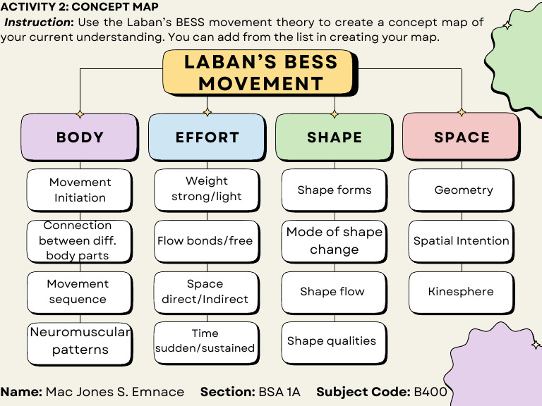 Movement Enhancement Activity 2 | PDF