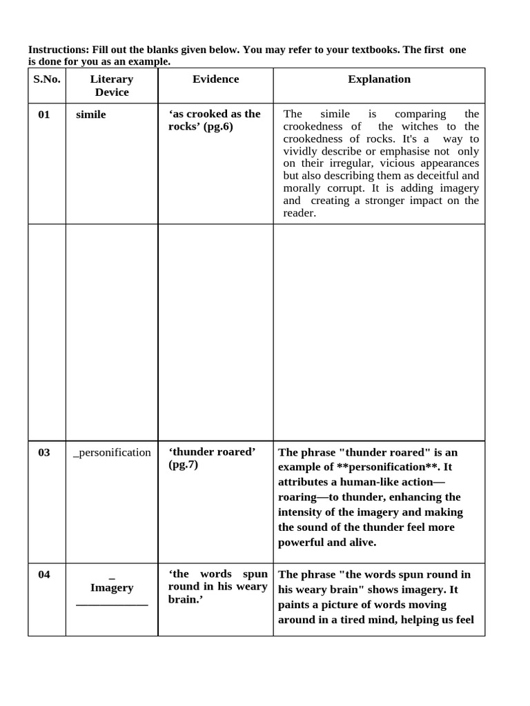 Literary Devices Analysis Worksheet | PDF | Psychology