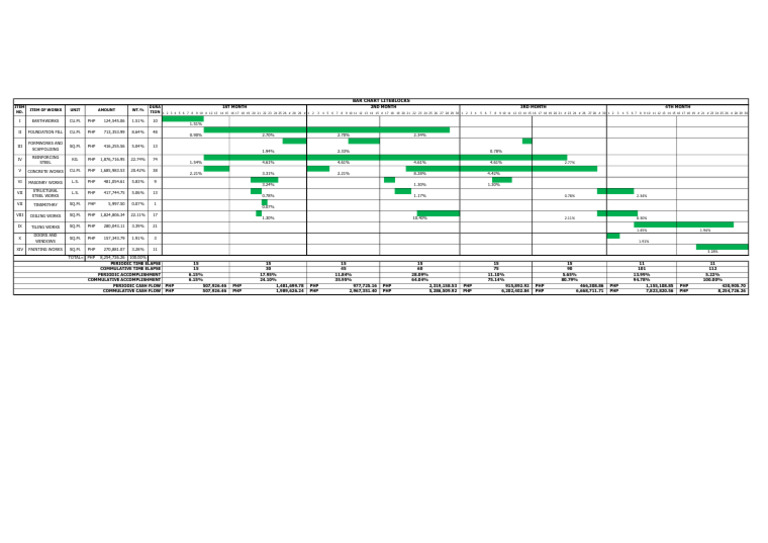 Bar Chart Liteblocks | PDF | Civil Engineering | Real Estate