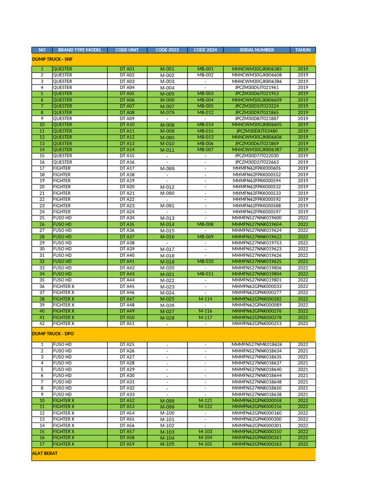 List Alat Berat | PDF