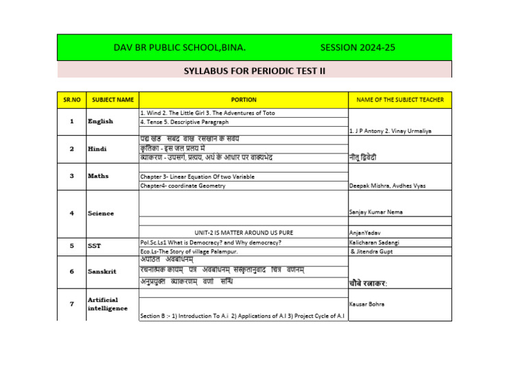 Class IX Periodic Test II Syllabus | PDF
