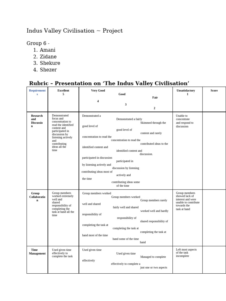 Indus Valley Civilization Overview | PDF
