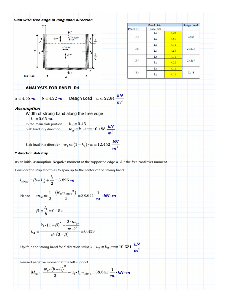STRIP Method PANEL ANALYSIS | PDF