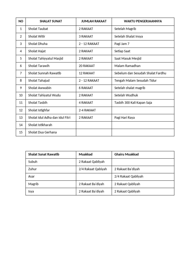 Tabel Shalat Sunat | PDF