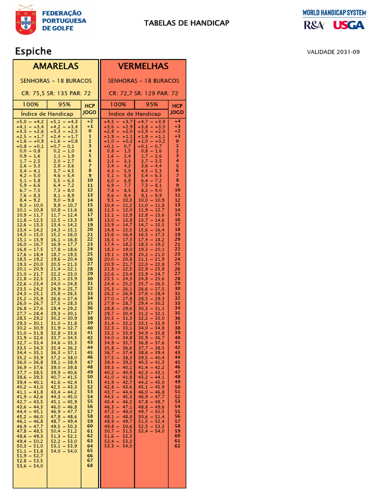 Handicap Table | PDF