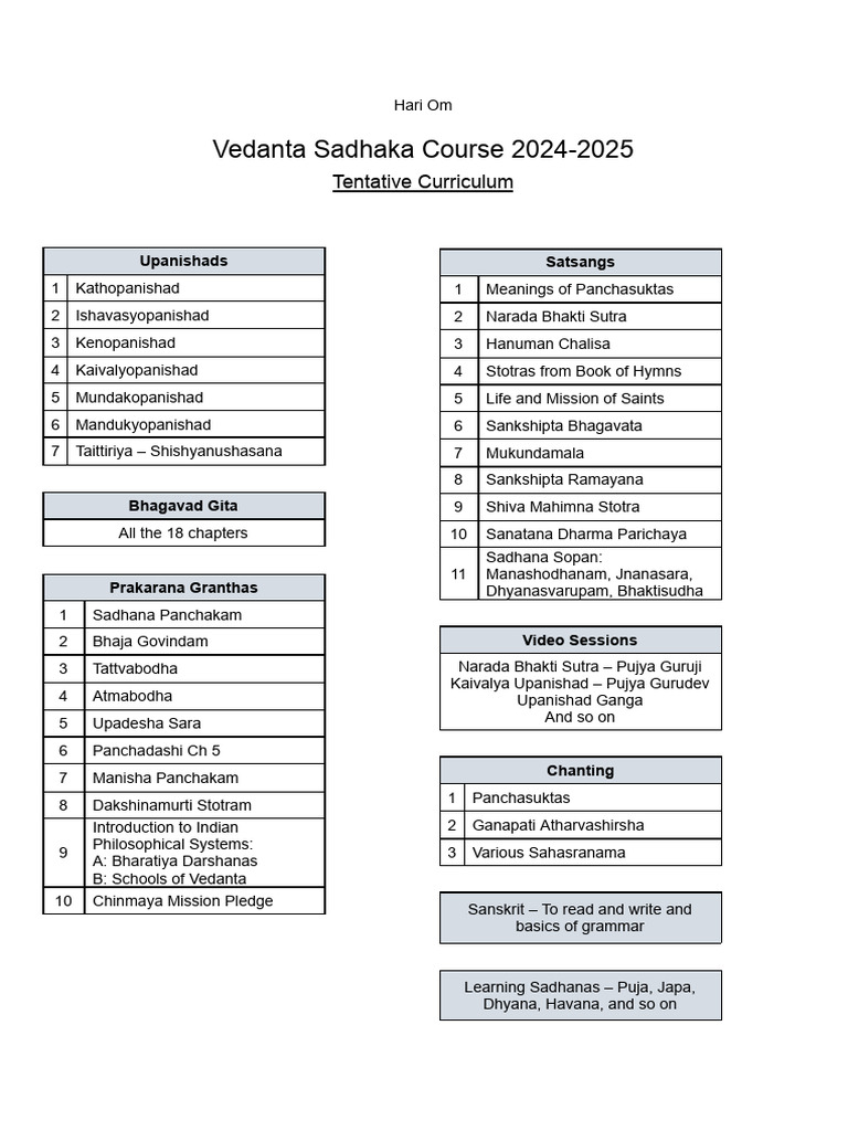 Tentative-Curriculum-VSC-2024-25 | PDF | Bhakti | Vedanta