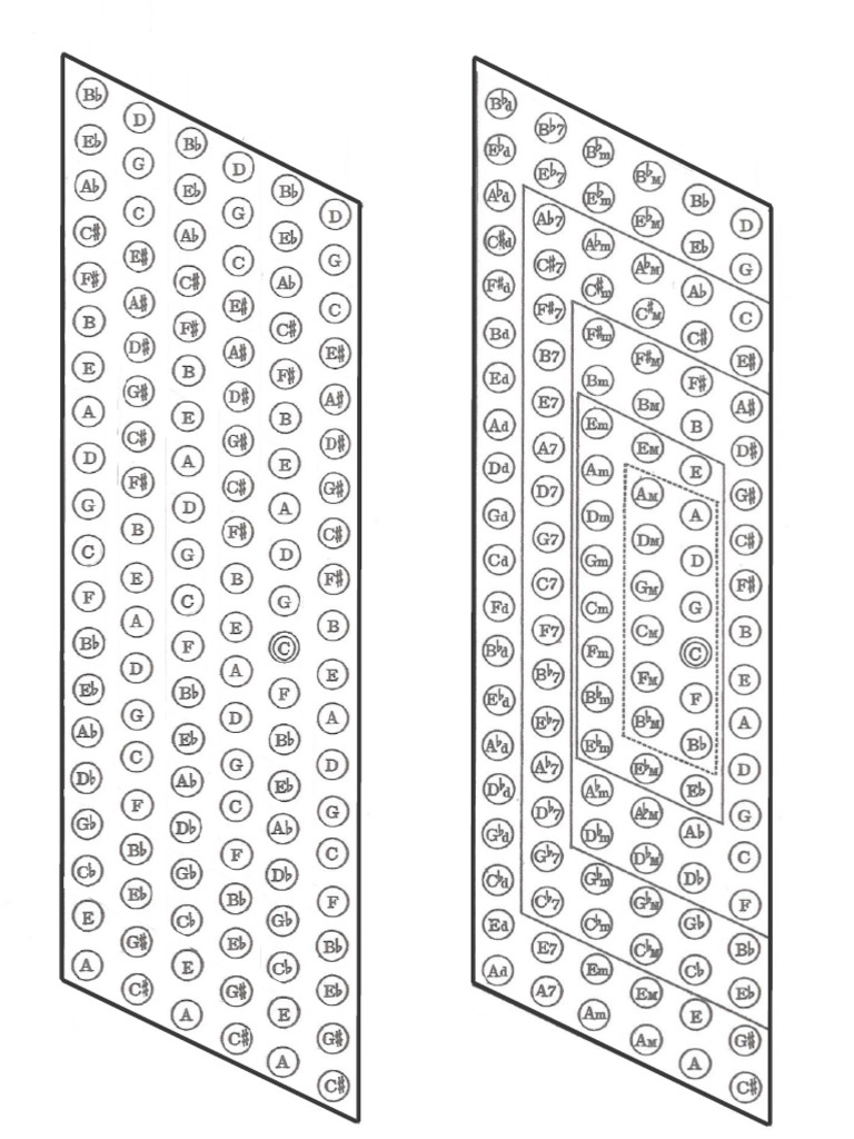 Accordion Bass Button Chart Guide | PDF