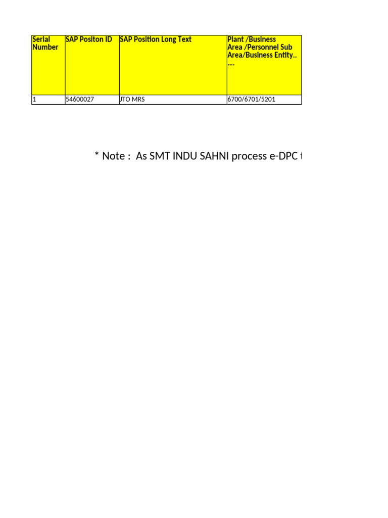 SAP R&A Process Overview by Indu Sahni | PDF | Computers