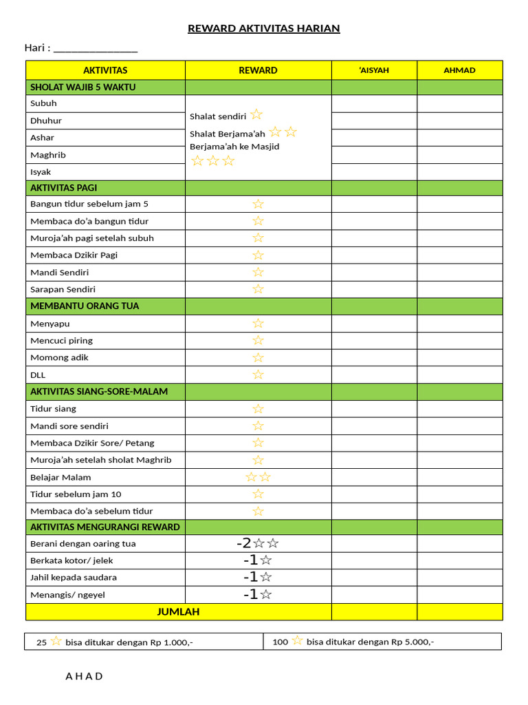 Reward Aktivitas Harian | PDF