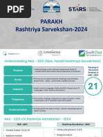 KAMP Letter DT 11.04.2025 | PDF | Science | Learning